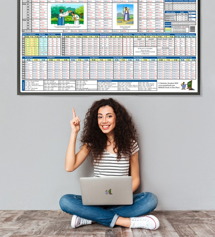 Greek Paradigm Chart - GREEK FOR ALL - All Paradigms in One Place